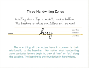 Three Handwriting Zones | Alphabet, pen and ink