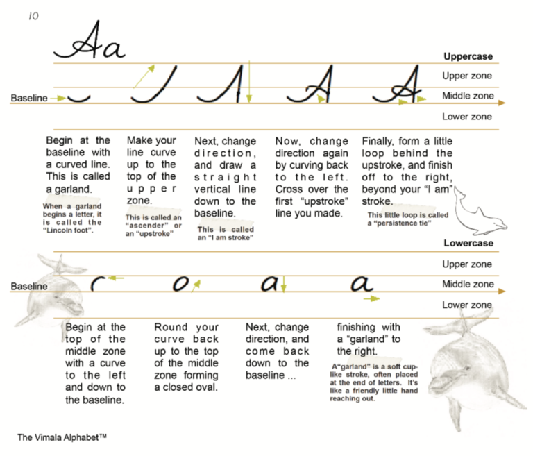 The Guidebook | Teaching and Learning Cursive Handwriting | Alphabet ...